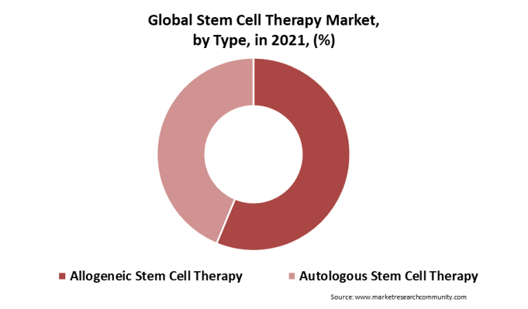 Japan | Germany | UK Stem Cell Therapy Market - Size, Share & Demand Japan | Germany | UK Stem Cell Therapy Market - Size, Share & Demand